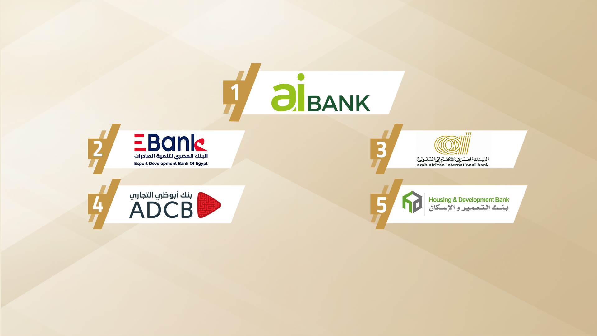 FirstBank | «aiBANK» و«E Bank» و«العربي الإفريقي» و«ADCB» و«التعمير» أسرع البنوك نموًا في صافي ...