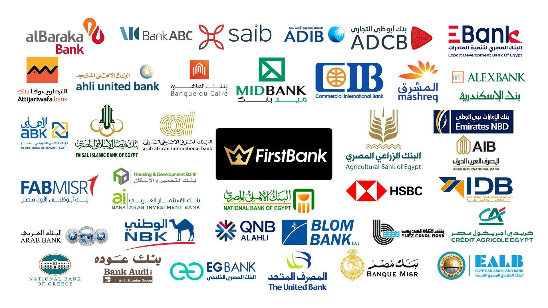 FirstBank | أسرع 10 بنوك نموًا في مصر وفقاً لمؤشر «First Bank» المجمع ...